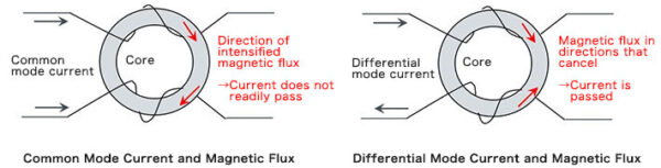 Dealing with Noise Using Common Mode Filters - 並日電子科技，共模電感、高頻電感、車用電感