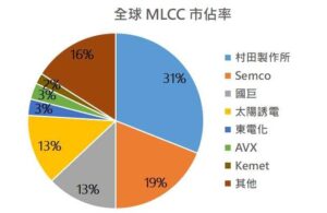 【產業科普】被動元件到底是什麼，MLCC 為何如此搶手？ - 並日電子科技，共模電感、高頻電感、車用電感
